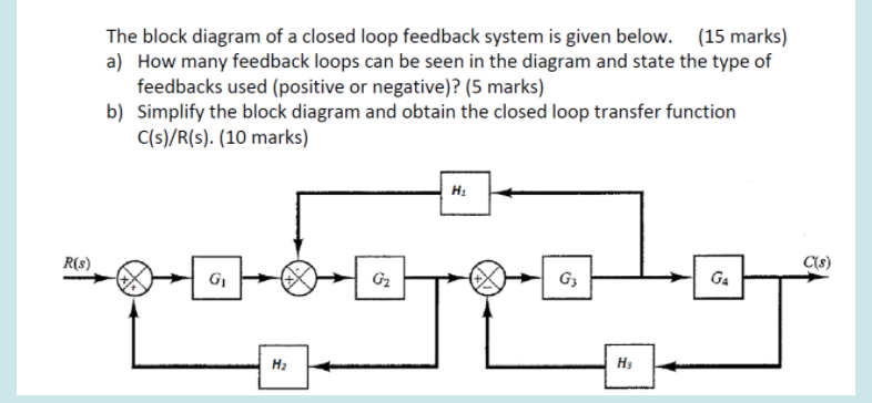 Solved The block diagram of a closed loop feedback system is | Chegg.com