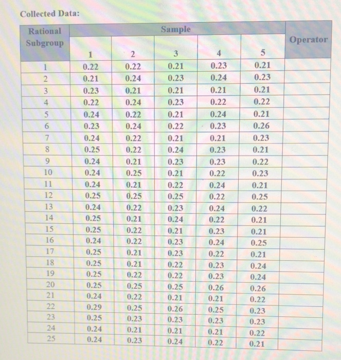 Collected Data Sample Rational Operator Subgroup 5 2 2682