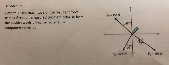 Solved Problem 3 Determine the magnitude of the resultant | Chegg.com