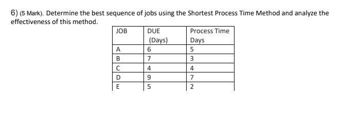 Solved 6) (5 Mark). Determine the best sequence of jobs | Chegg.com