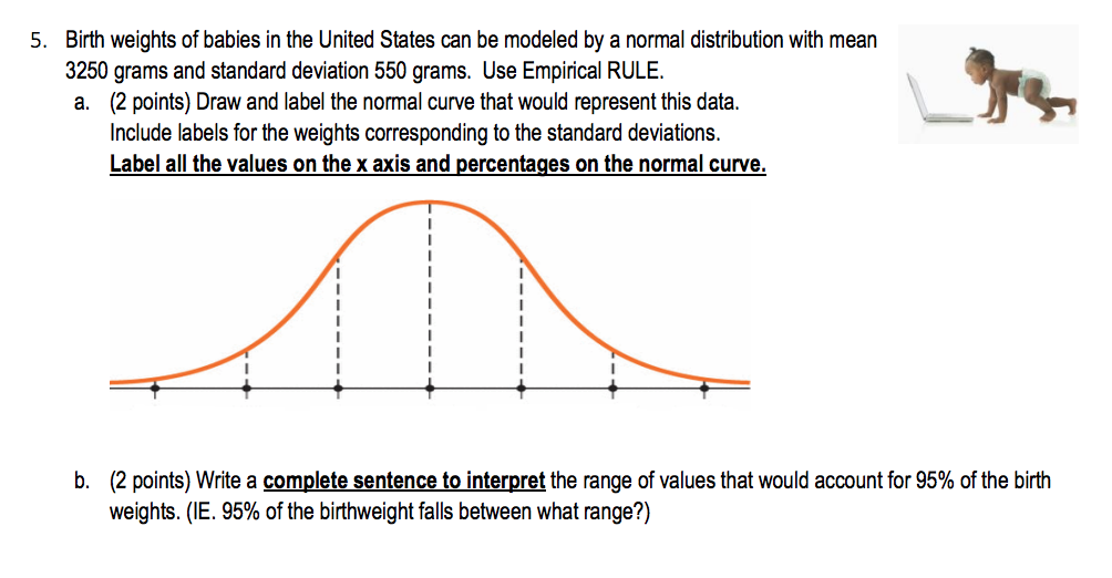 5. Birth weights of babies in the United States can | Chegg.com