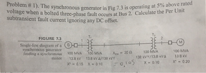 Solved Problem voltage when a bolted three-phase fault | Chegg.com