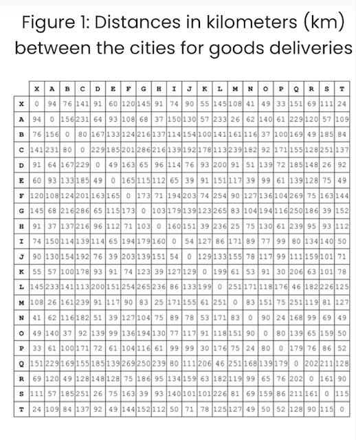 Solved Figure 1: Distances in kilometers (km) between the | Chegg.com