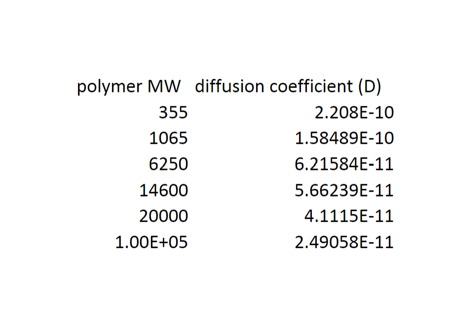 \begin{tabular}{lrrr} \multicolumn{6}{l}{6250 | Chegg.com