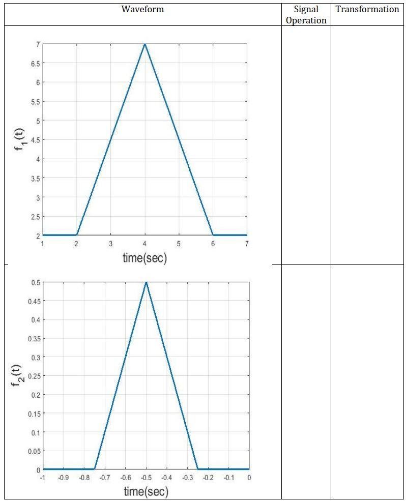 Solved The triangular pulse 𝑓(𝑡) shown below is used to | Chegg.com