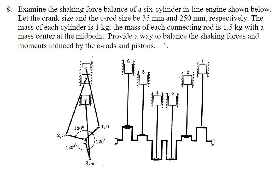 Solved Examine the shaking force balance of a six-cylinder | Chegg.com