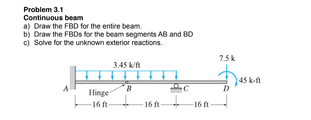 Solved Problem 3.1 Continuous beam a) Draw the FBD for the | Chegg.com