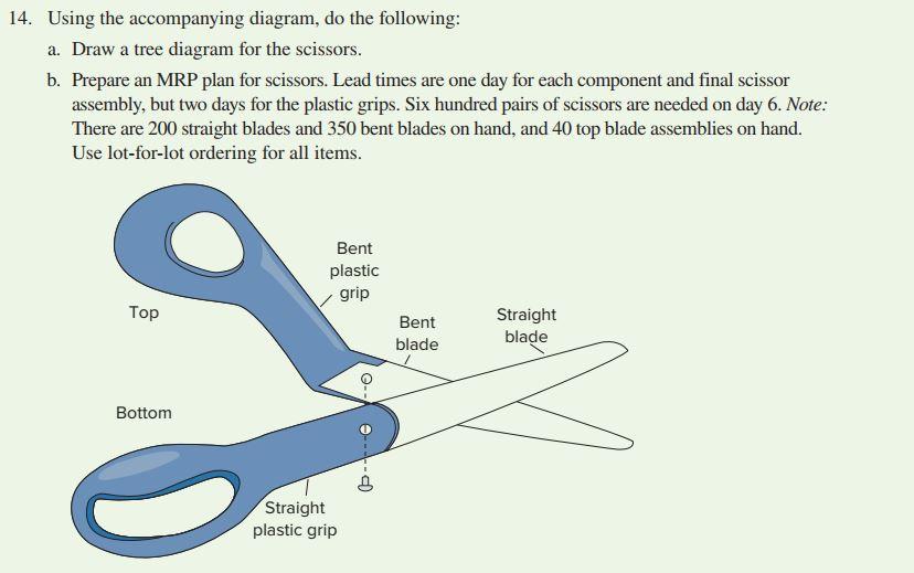 Solved 14. Using the accompanying diagram, do the following: | Chegg.com