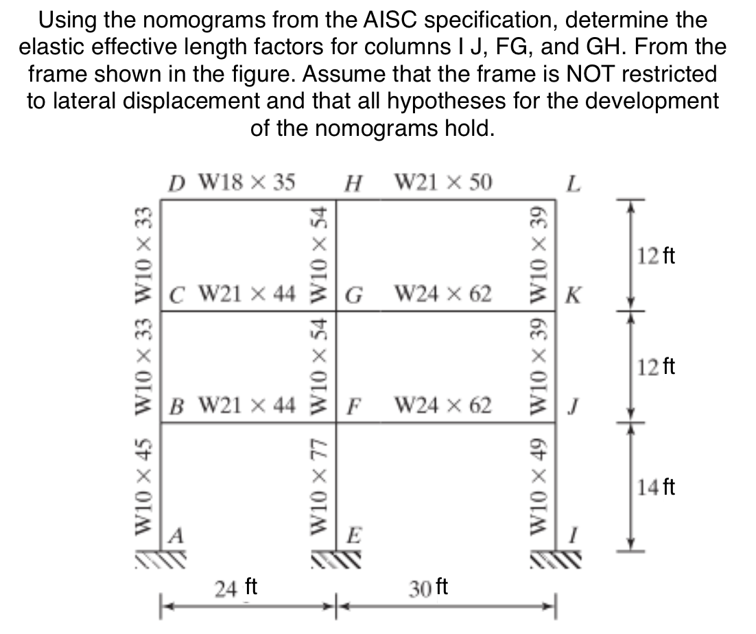 Solved Using the nomograms from the AISC specification, | Chegg.com