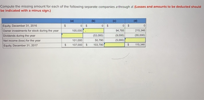 Solved Compute the missing amount for each of the following | Chegg.com