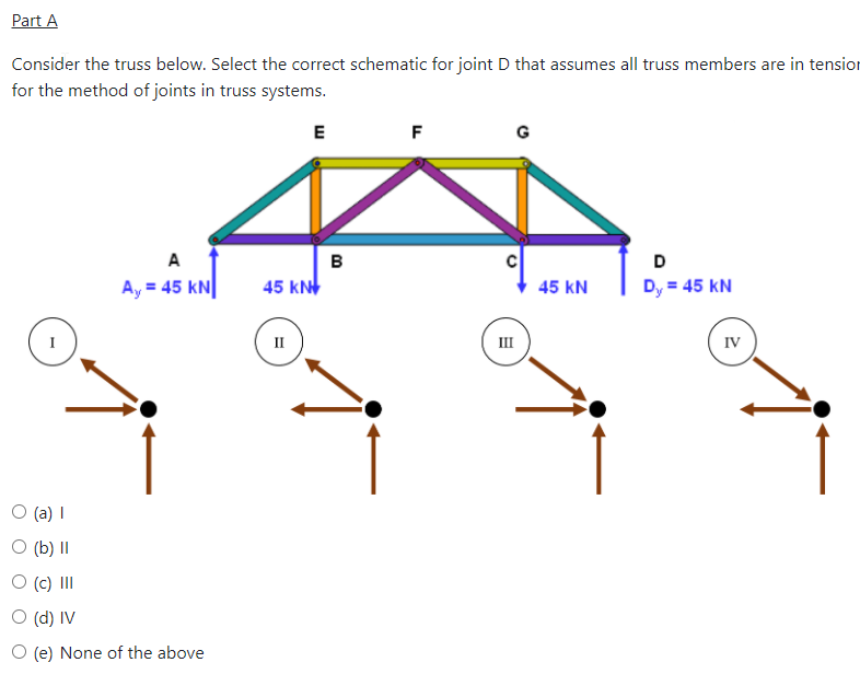 Solved Part A Consider the truss below. Select the correct | Chegg.com