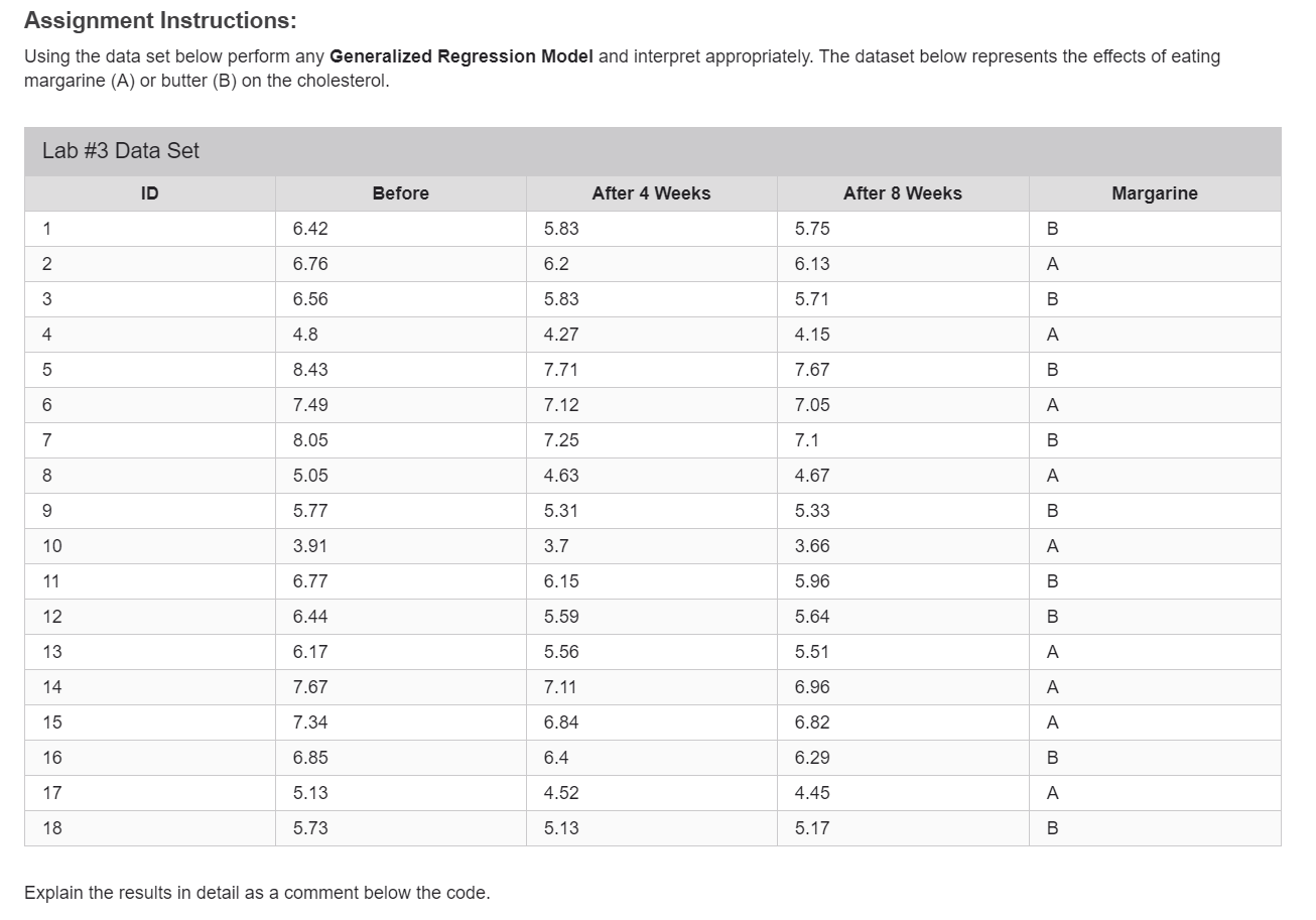 Solved Assignment Instructions: Using the data set below | Chegg.com