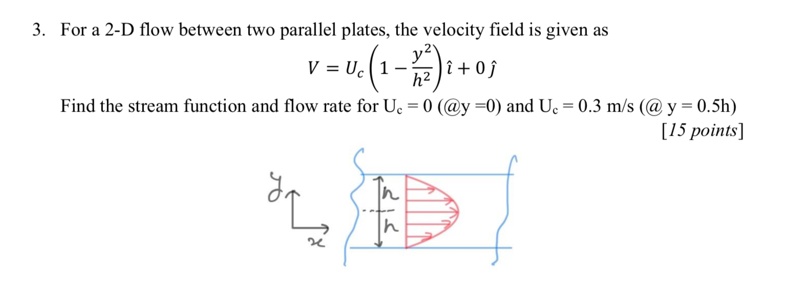 Solved 3. For a 2-D flow between two parallel plates, the | Chegg.com