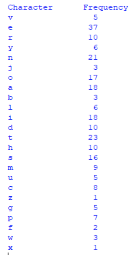 Solved Create a file named “review_1.py.” Instead of | Chegg.com