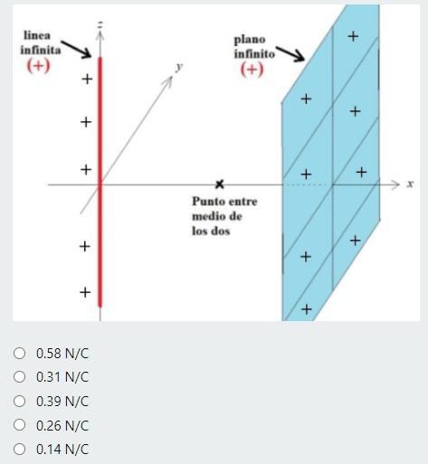 Solved Consider a positively charged infinite line that is | Chegg.com Solved Consider a positively charged infinite line that is | Chegg.com