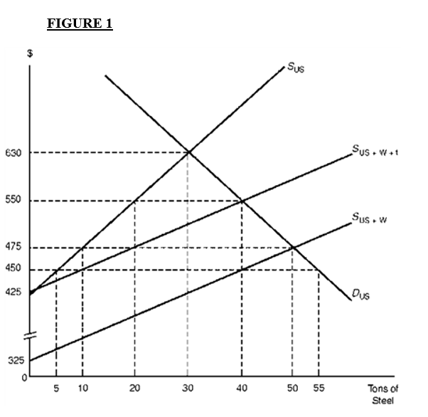 Solved Use Figure 1 to answer this question. Show all | Chegg.com