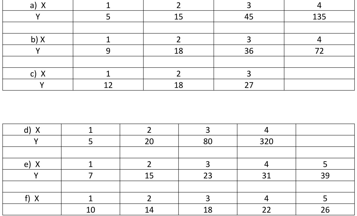 Solved Using the finite differences method, determine the | Chegg.com