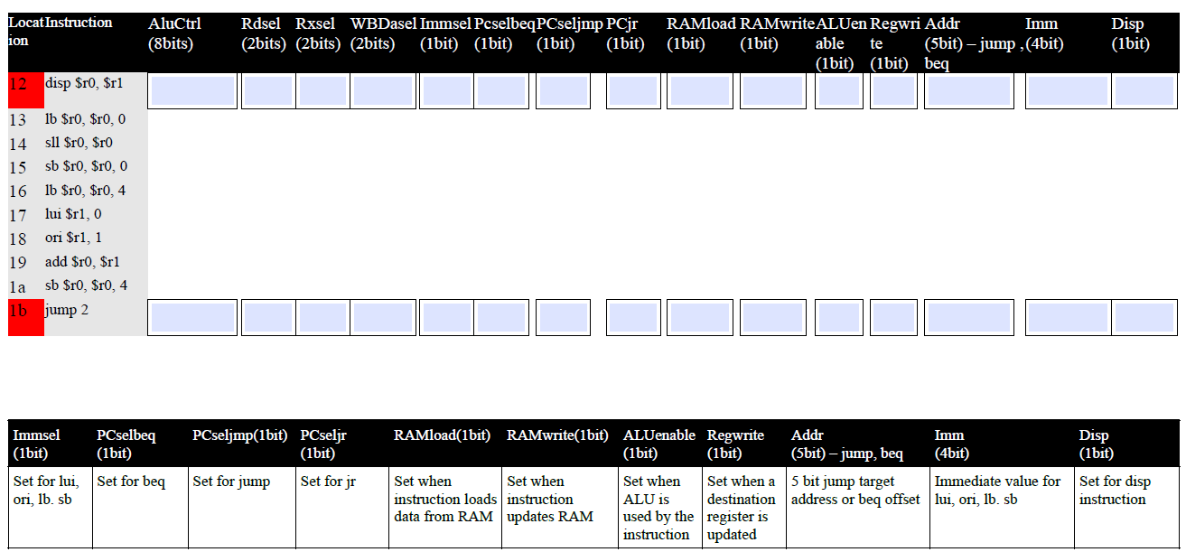 The figure below shows ROM image of the 4-bit | Chegg.com