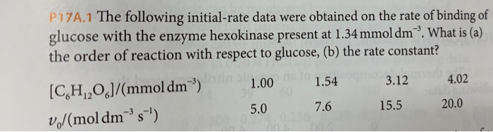 Solved P17A.1 The following initial-rate data were obtained | Chegg.com Solved P17A.1 The following initial-rate data were obtained | Chegg.com