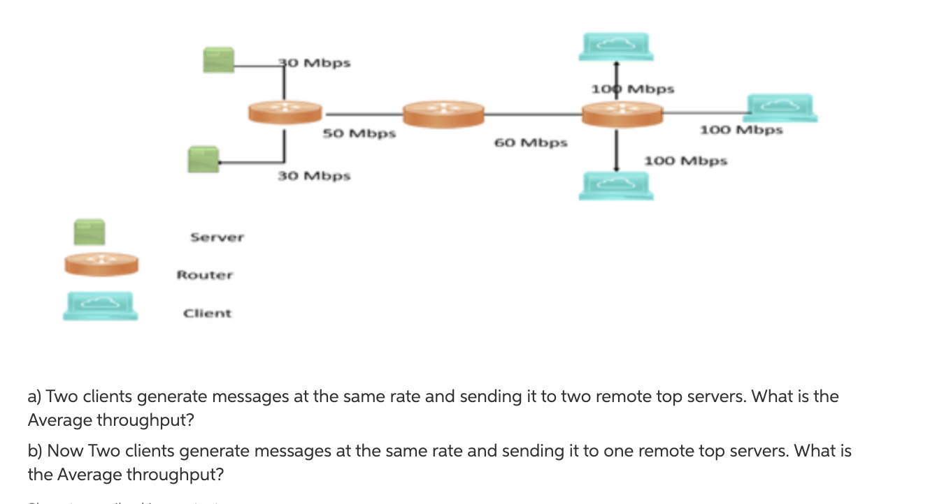 Solved 30 Mbps 100 Mbps 50 Mbps 60 Mbps 100 Mbps 100 Mbps 30 | Chegg.com