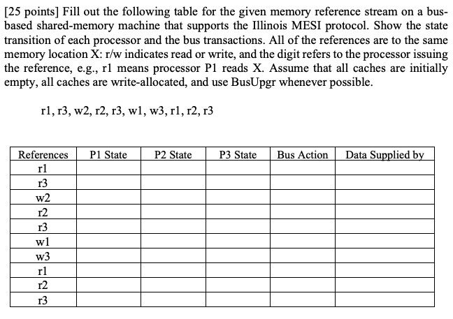 Solved [25 ﻿points] ﻿Fill out the following table for the | Chegg.com