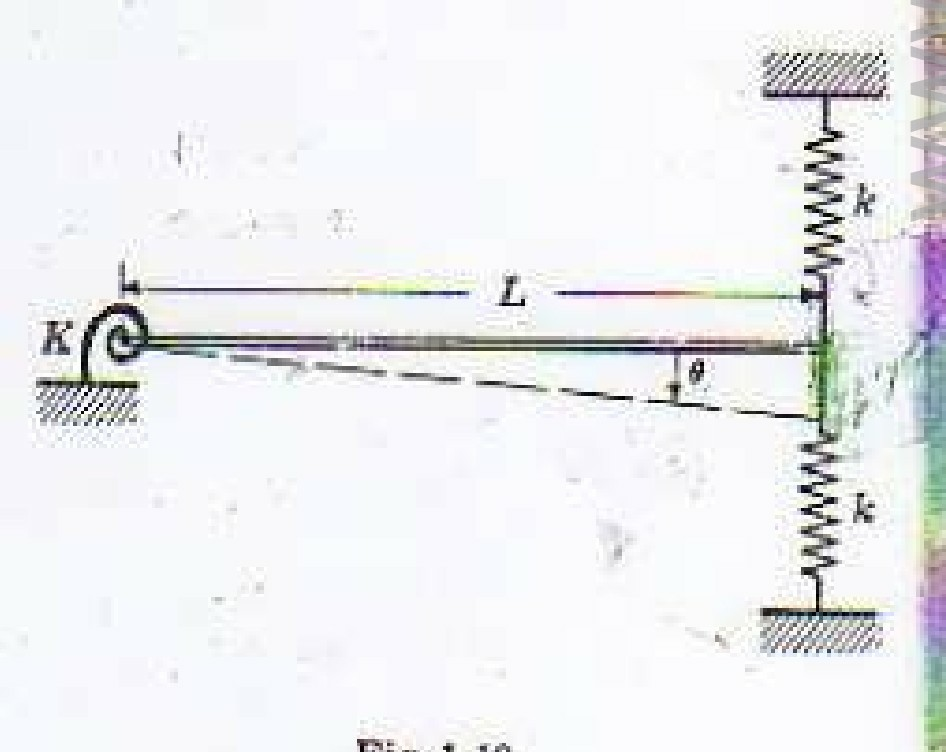 Solved Mechanical vibrations a rigid rod of uniform section | Chegg.com