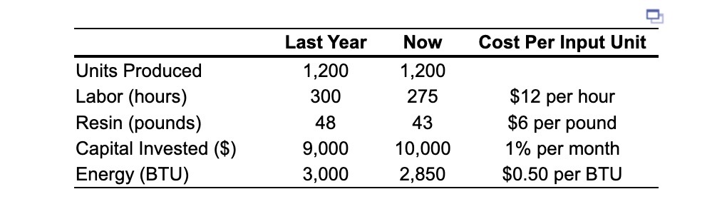 Solved Question content area Part 1 George Kyparisis makes | Chegg.com