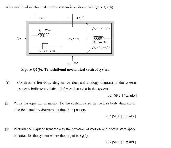 Solved A translational mechanical control system is as shown | Chegg.com