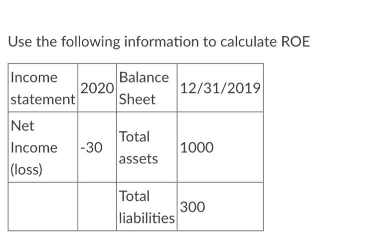Solved Use the following information to calculate ROE Income | Chegg.com