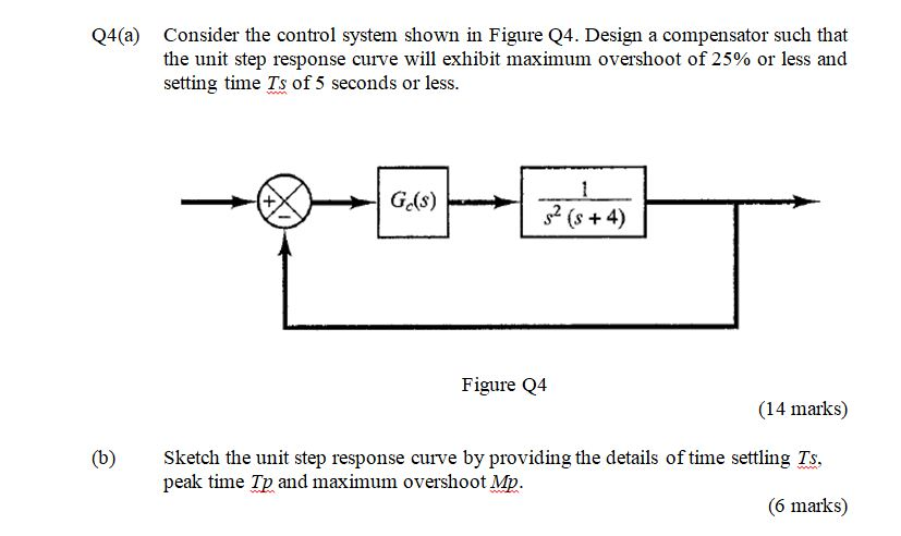 Solved Q4(a) Consider the control system shown in Figure Q4. | Chegg.com