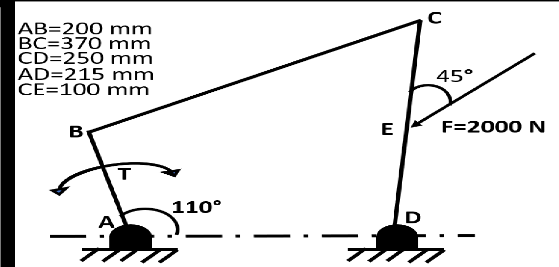 Solved The figure below shows the four-bar mechanism given | Chegg.com