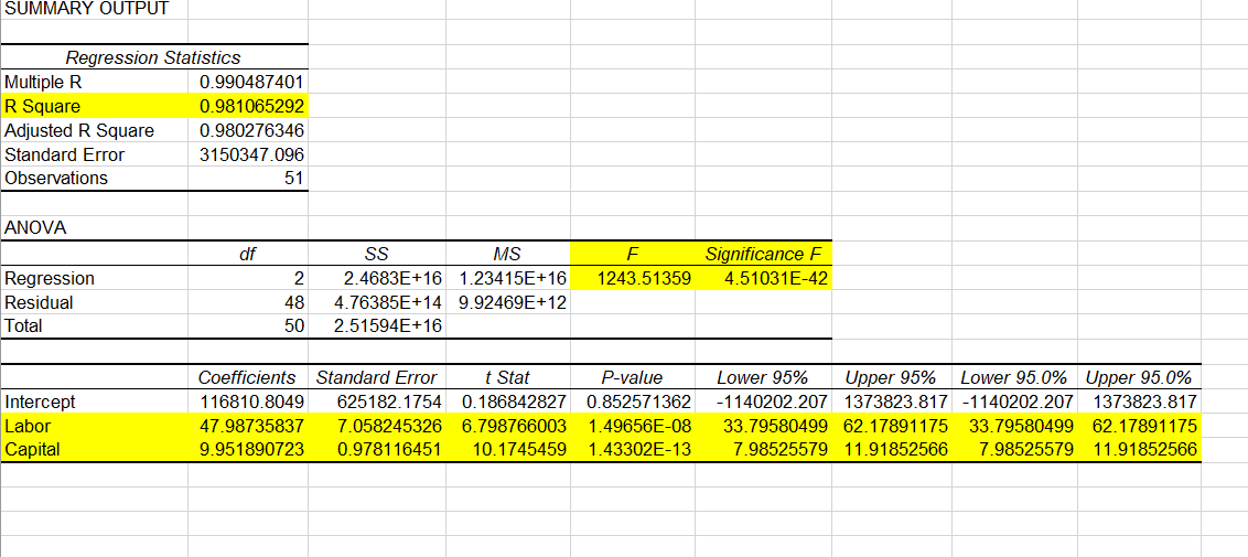 Solved \begin{tabular}{|r|r|r|} \hline Output & Labor & | Chegg.com