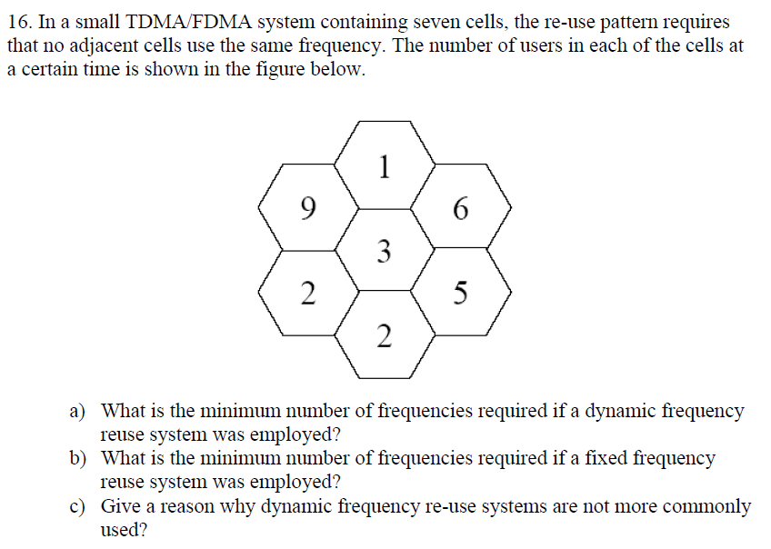 16. In a small TDMA/FDMA system containing seven | Chegg.com