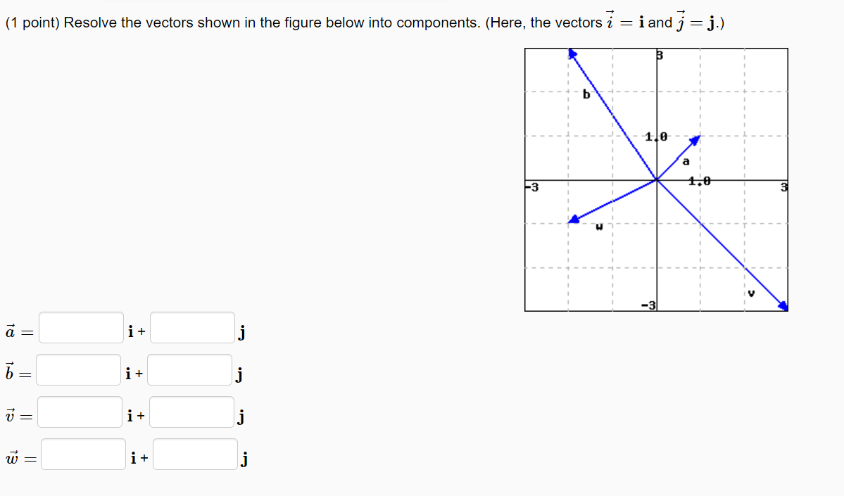 Solved (1 point) Resolve the vectors shown in the figure | Chegg.com