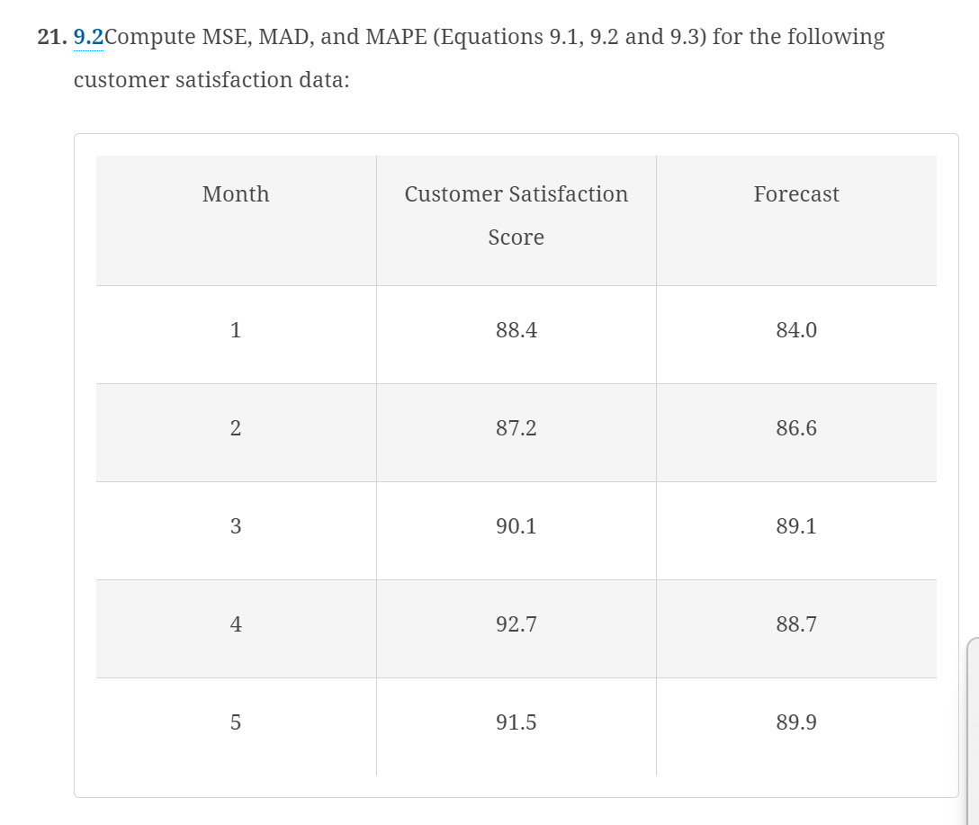 Solved Compute MSE, MAD, and MAPE (Equations 9.1, 9.2 ﻿and | Chegg.com