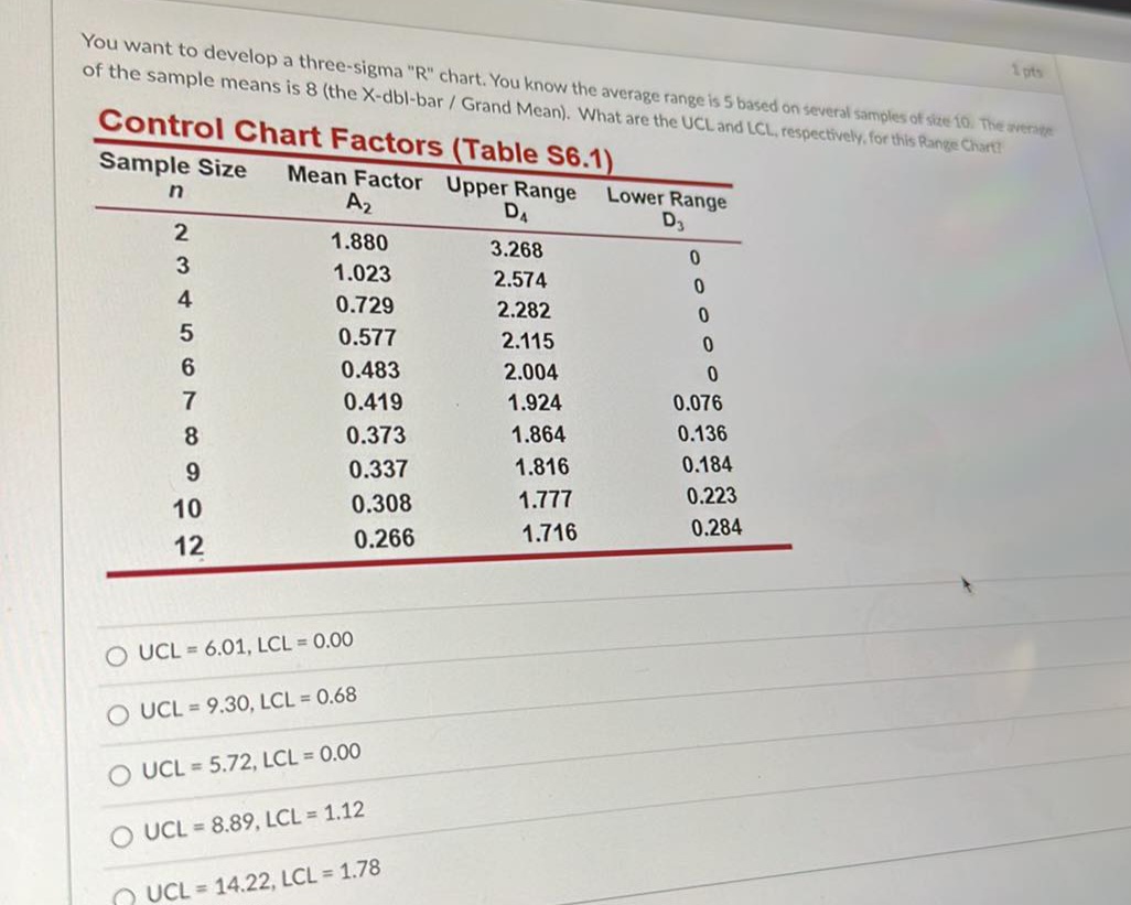 Solved You want to develop a three-sigma "R" chart. You know | Chegg.com