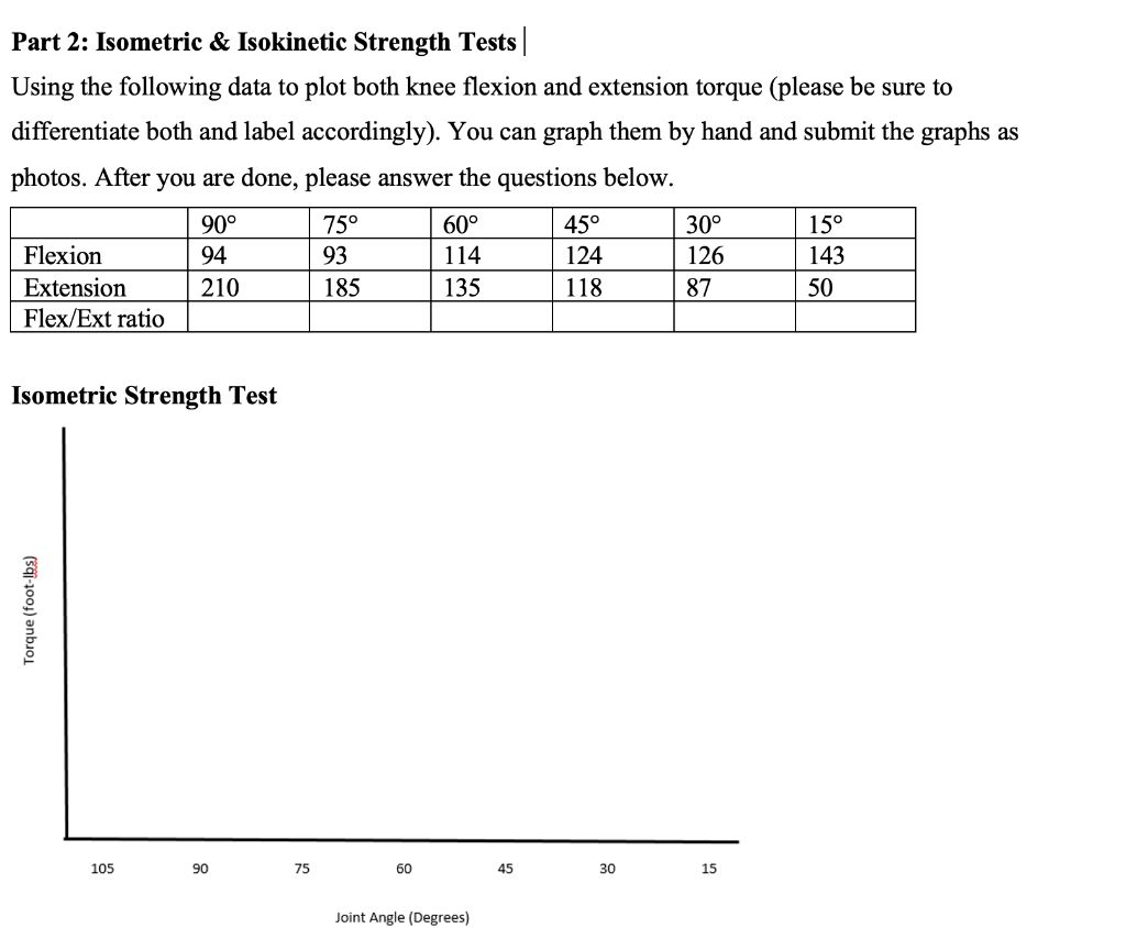 Part 2: Isometric & Isokinetic Strength Tests | Using | Chegg.com