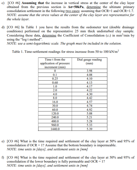 Solved Consider the layer of fully saturated clay | Chegg.com
