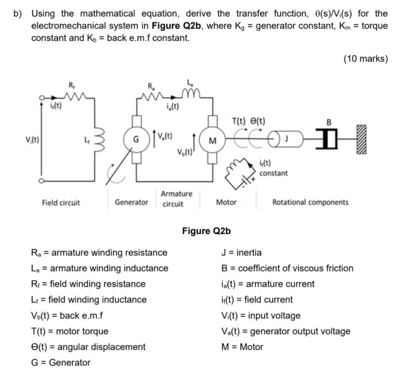 Solved b) Using the mathematical equation, derive the | Chegg.com