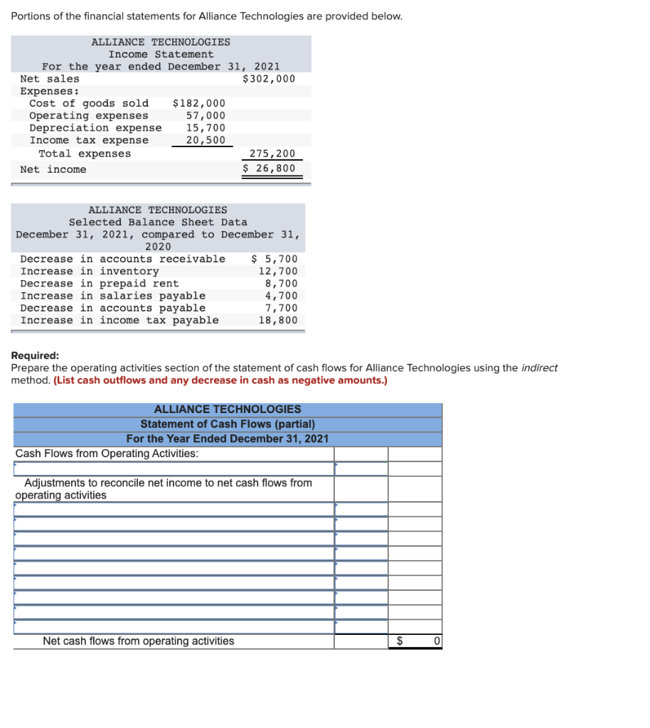 Solved Portions of the financial statements for Alliance | Chegg.com