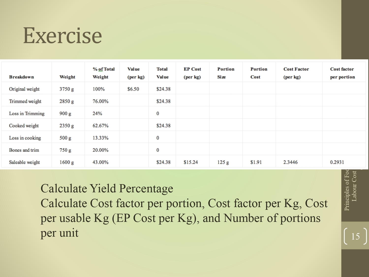Solved Exercise Calculate Yield Percentage Calculate Cost | Chegg.com