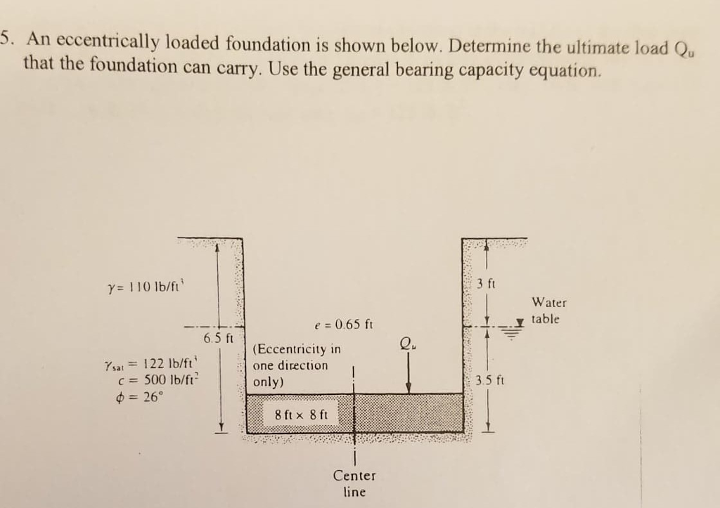 Solved An eccentrically loaded foundation is shown below. | Chegg.com