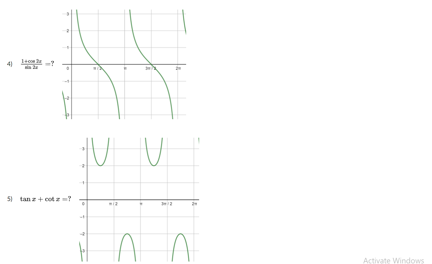 Solved Graphs And Identities You Will Use What You