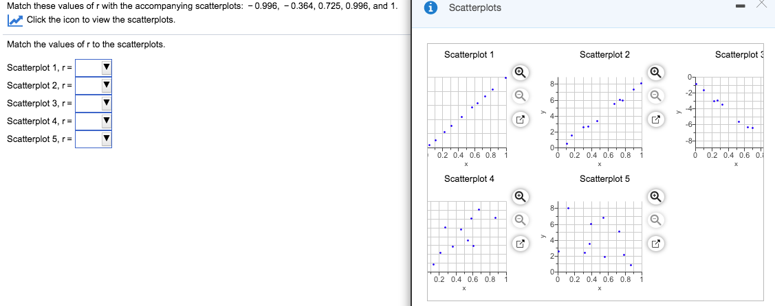 Solved i Scatterplots - Match these values of r with the | Chegg.com