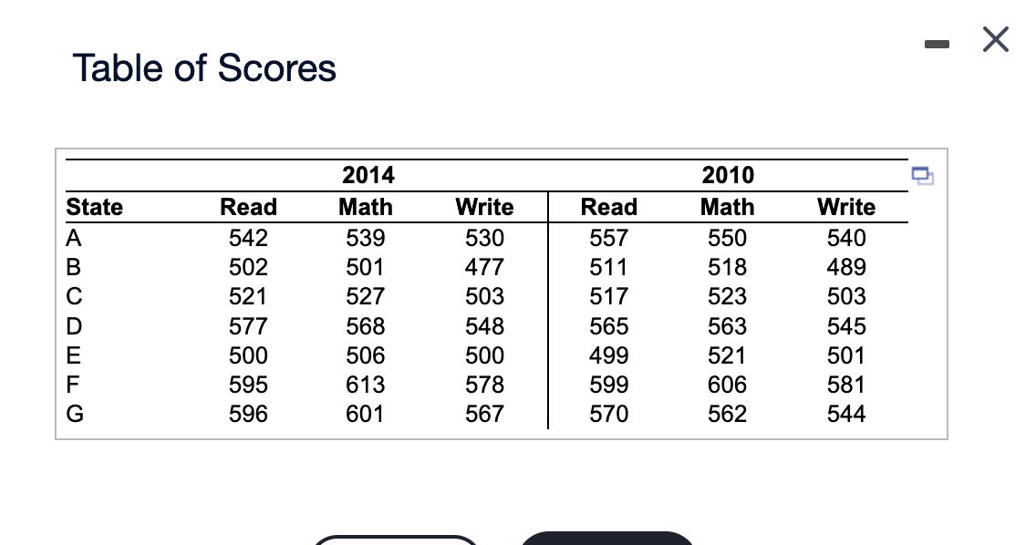 Solved Educators are constantly evaluating the efficacy of | Chegg.com