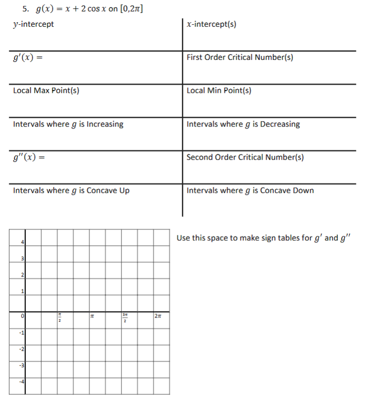 Solved g(x)=x+2cosx ﻿on 0,2πUse this space to make sign | Chegg.com