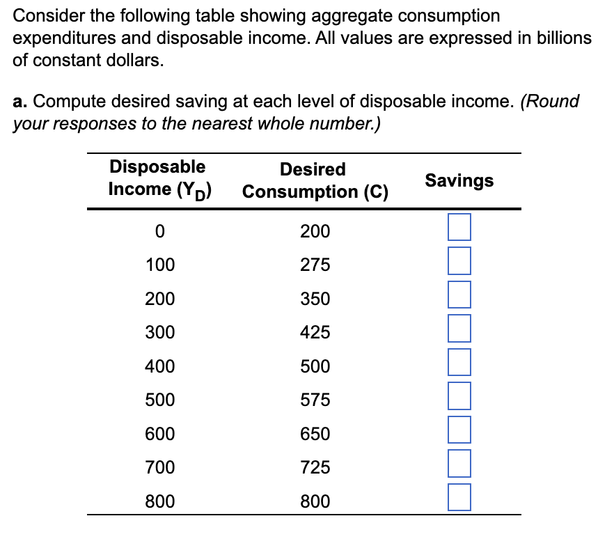 Solved Consider the following table showing aggregate | Chegg.com