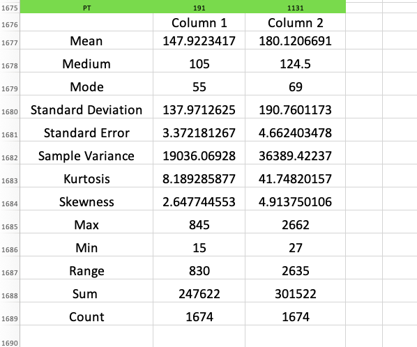 Solved Context: Your organization is evaluating the quality | Chegg.com