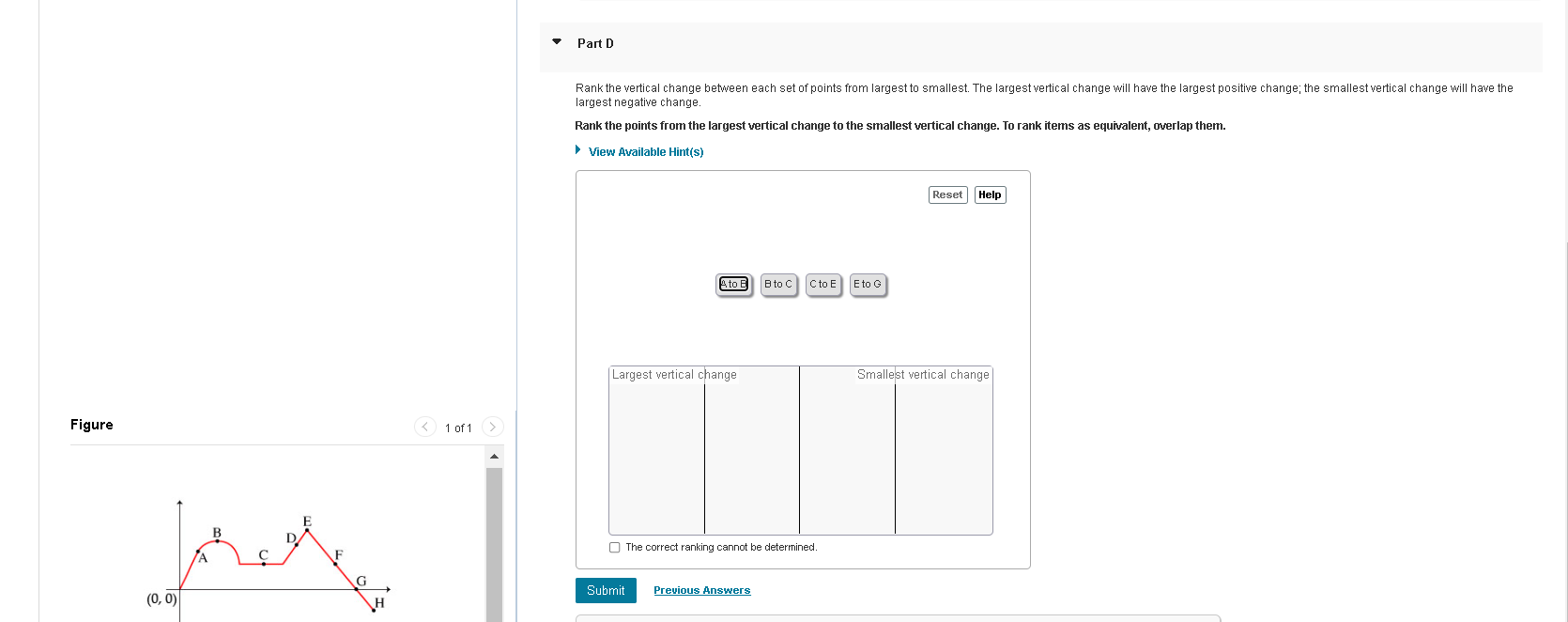 Solved Rank the points from the largest vertical change to | Chegg.com