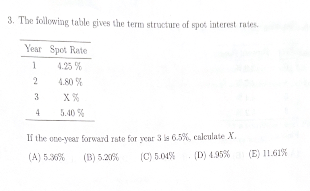 Solved The following table gives the term structure of spot | Chegg.com